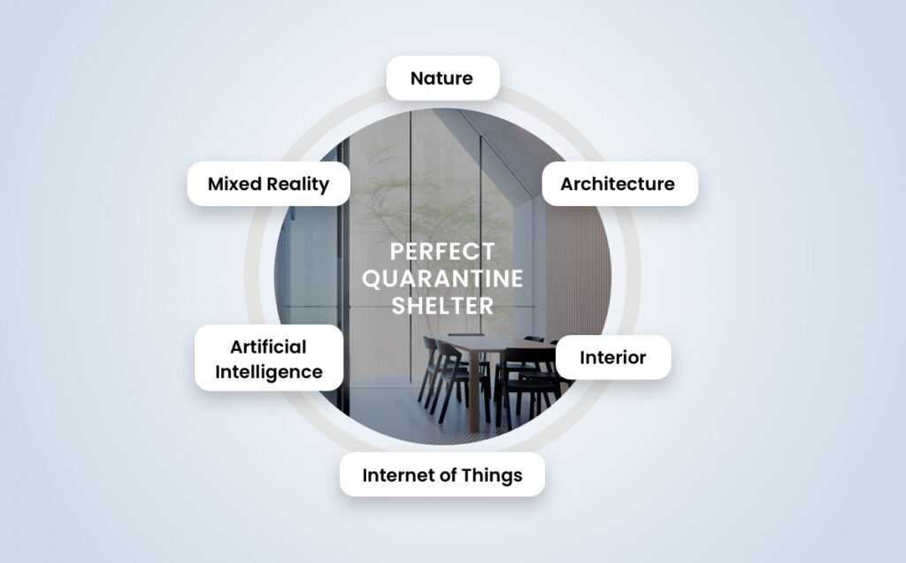 quarantine shelter design | Interior Design Ideas