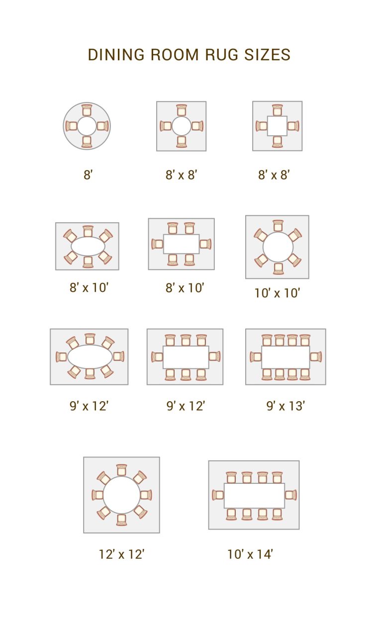 dining table rug size chart for at-a-glance rule of thumb sizing for ... dining table rug size chart for at-a-glance rule of thumb sizing for ...
